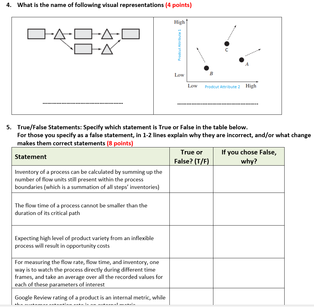 Solved 4. What is the name of following visual | Chegg.com