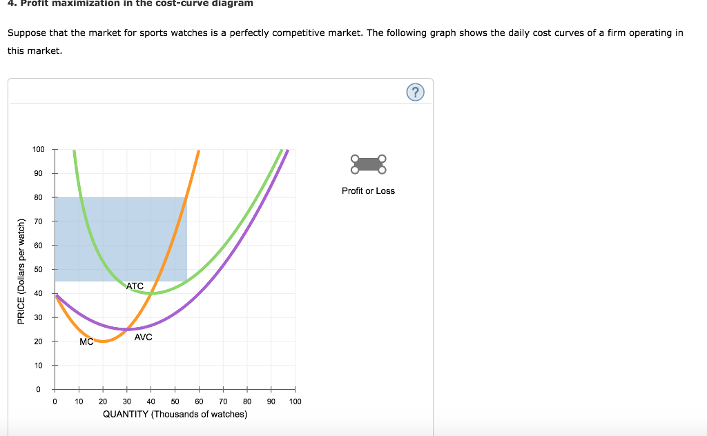 Solved 4 Profit Maximization In The Cost curve Diagram Chegg Solved 4 Profit Maximization In The Cost curve Diagram Chegg