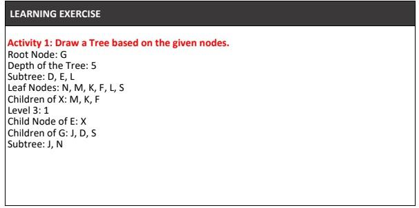 Solved LEARNING EXERCISE Activity 1: Draw a Tree based on | Chegg.com