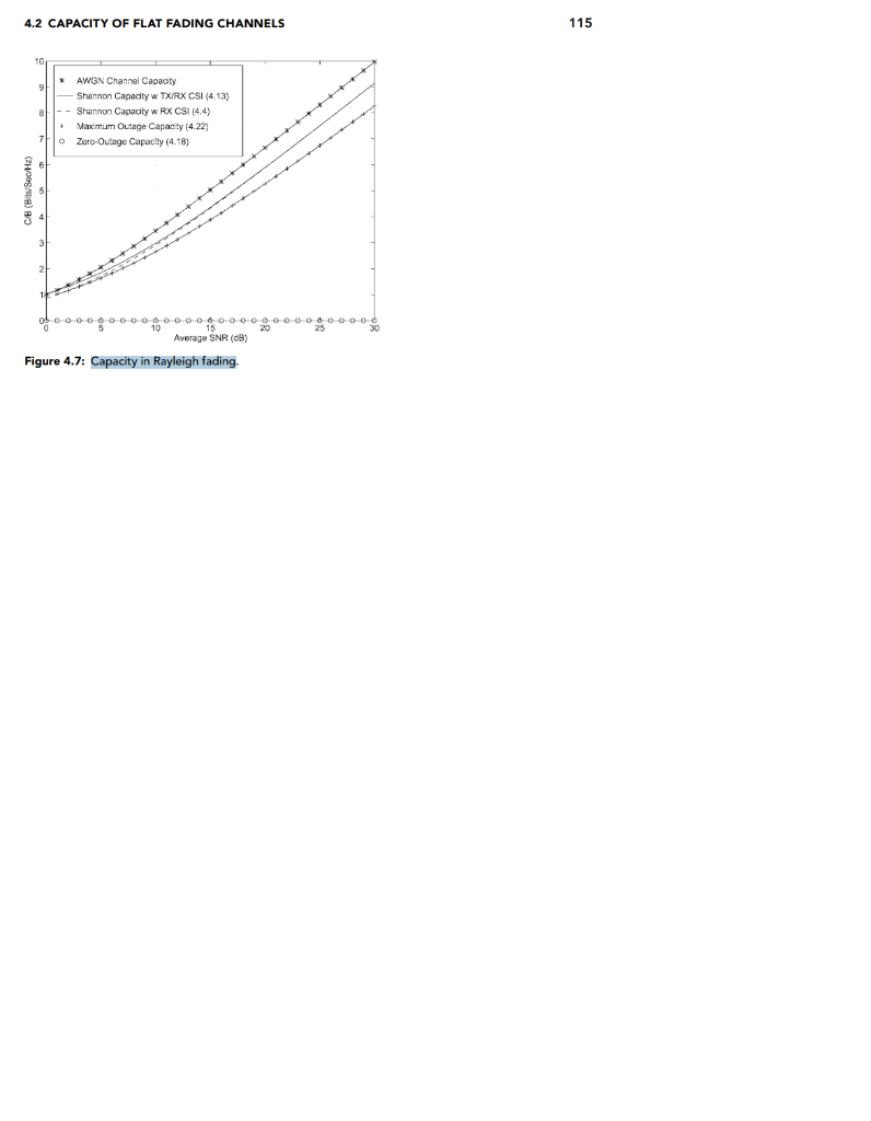 Solved 4.2 CAPACITY OF FLAT FADING CHANNELS Figure 4.7: | Chegg.com