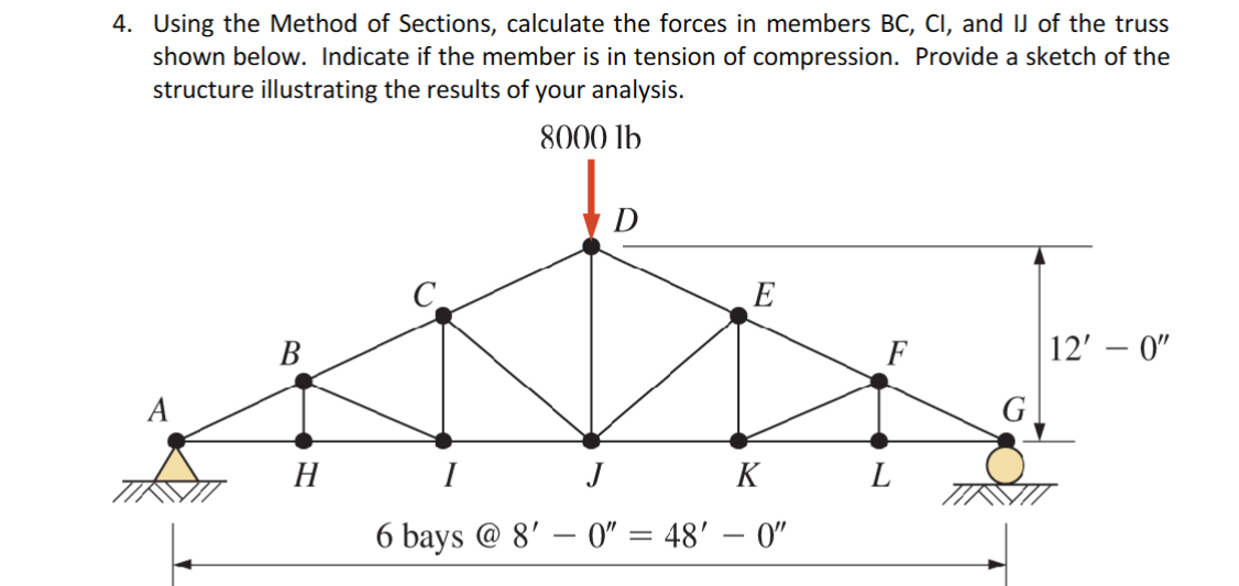 Solved Using the Method of Sections, calculate the forces in | Chegg.com