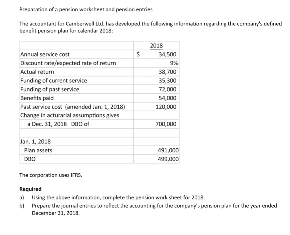 Solved Preparation of a pension worksheet and pension | Chegg.com