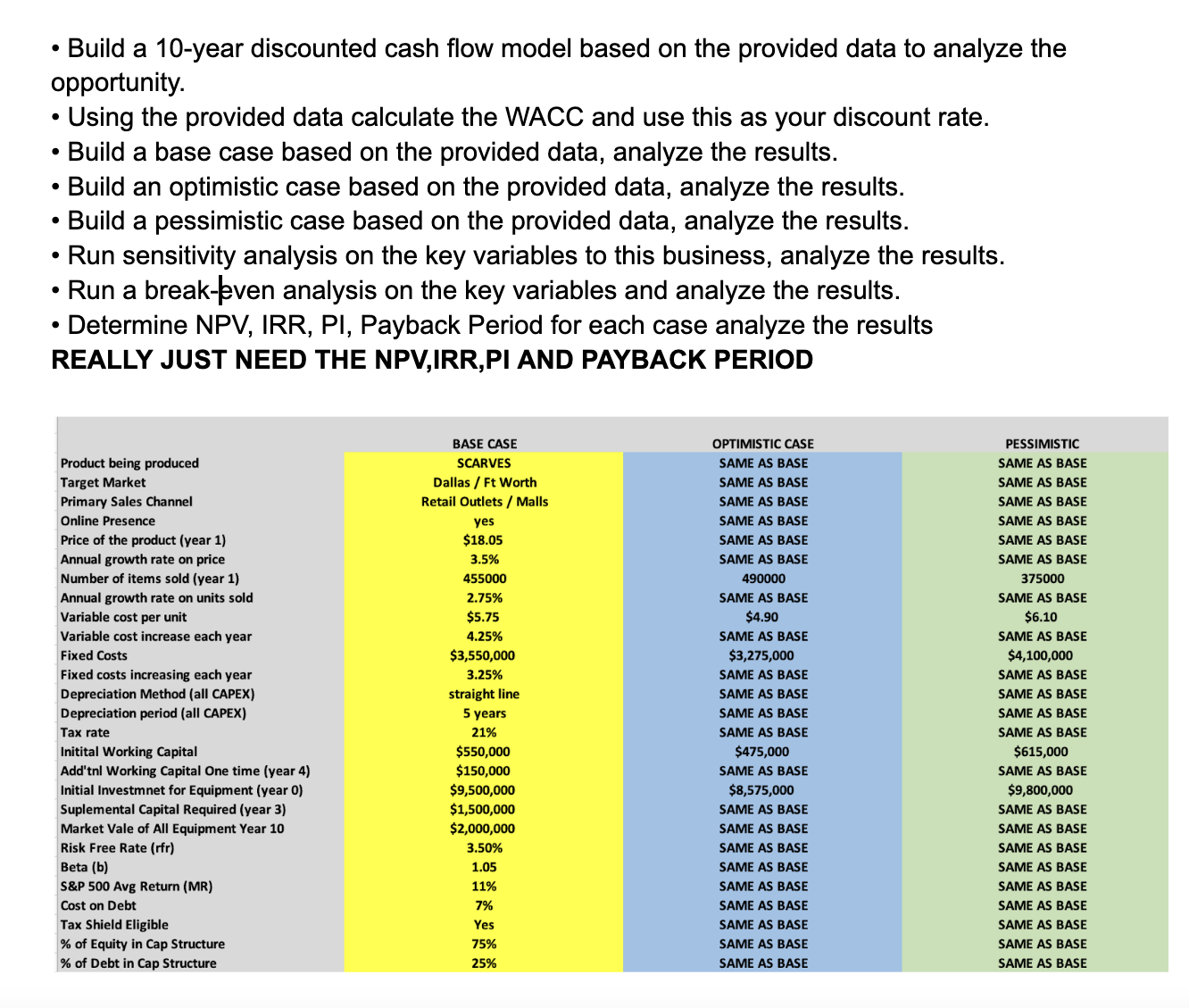 Solved Build a 10-year discounted cash flow model based on | Chegg.com
