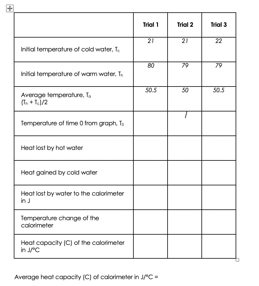 Data Table 1: The Heat Capacity of the Calorimeter | Chegg.com