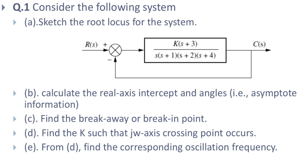 Solved Q.1 Consider the following system (a), Sketch the | Chegg.com