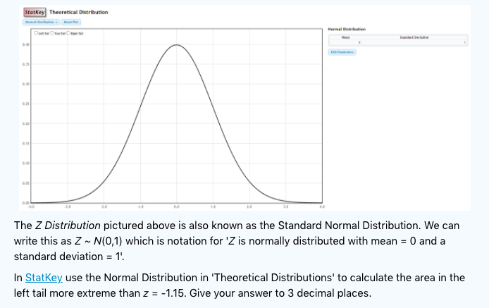 Solved Statkey Theoretical Distribution The Z Distribution | Chegg.com