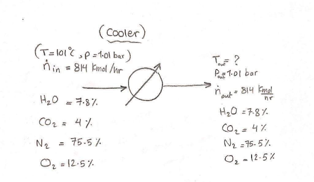 Solved calculate the dew point temperature for the water and | Chegg.com