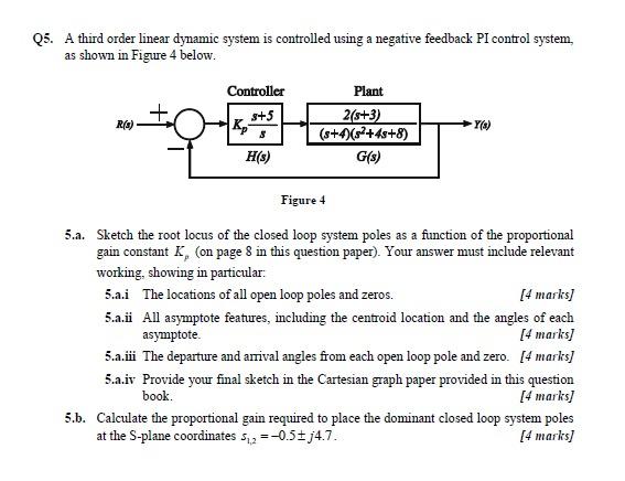 Solved Q5. A third order linear dynamic system is controlled | Chegg.com