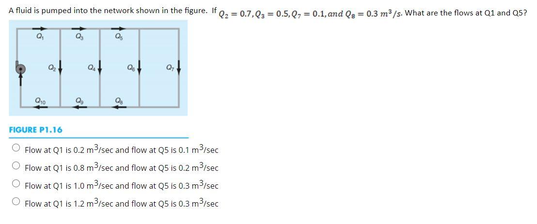 Solved A fluid is pumped into the network shown in the | Chegg.com