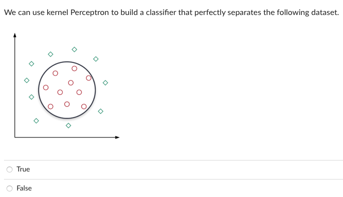 Solved We can use kernel Perceptron to build a classifier | Chegg.com