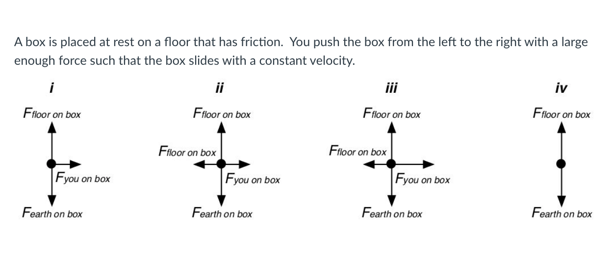 Solved A box is placed at rest on a floor that has friction. | Chegg.com