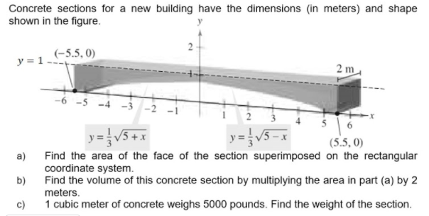 Solved Concrete sections for a new building have the | Chegg.com