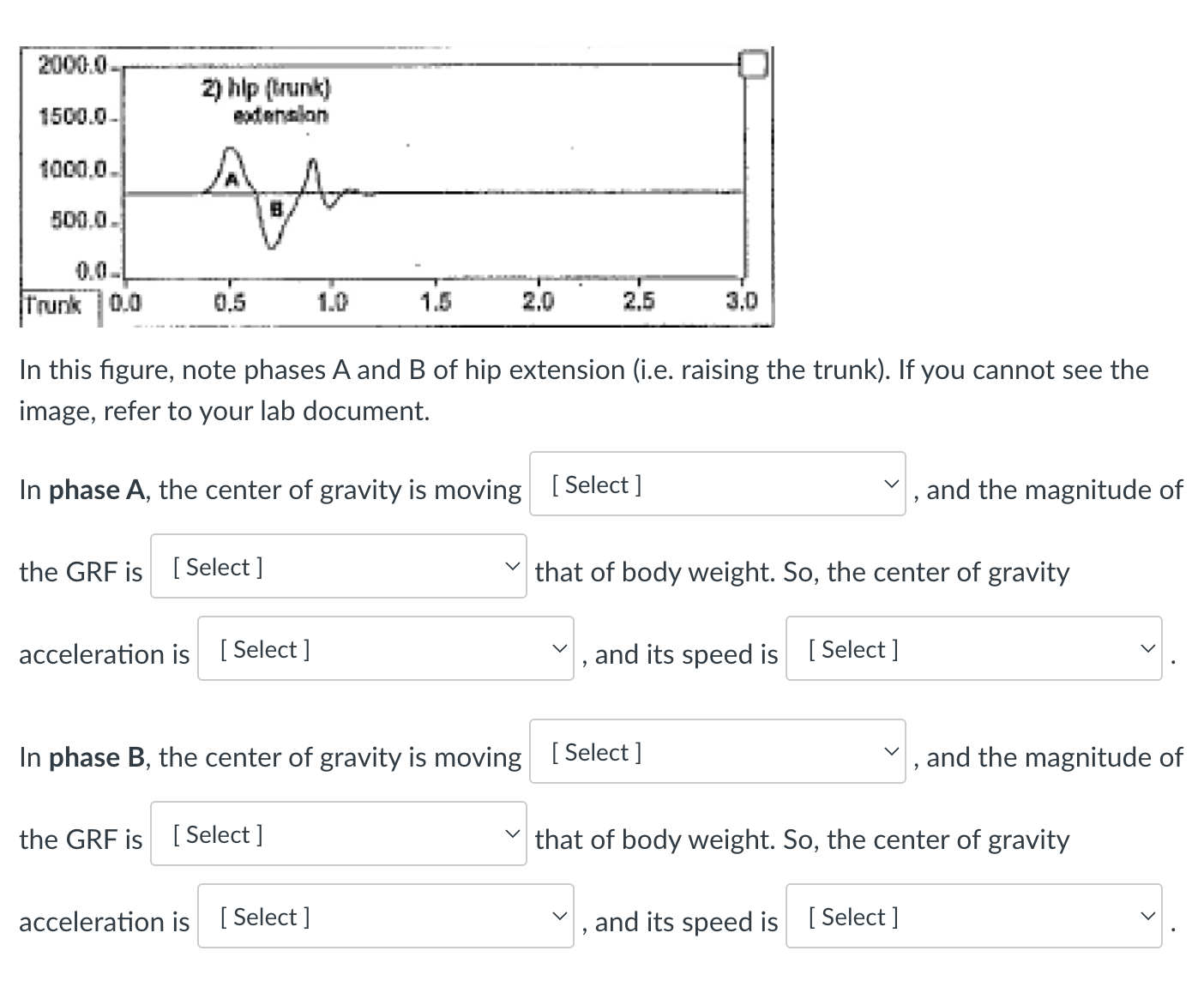 Solved In this figure, note phases A and B of hip extension | Chegg.com