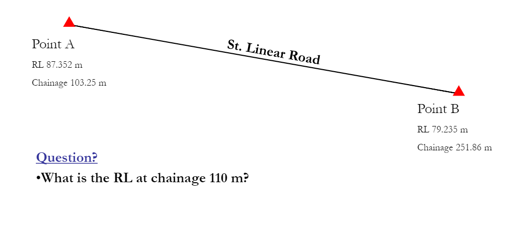 Solved Point A St. Linear Road RL 87.352 m Chainage 103.25 m | Chegg.com