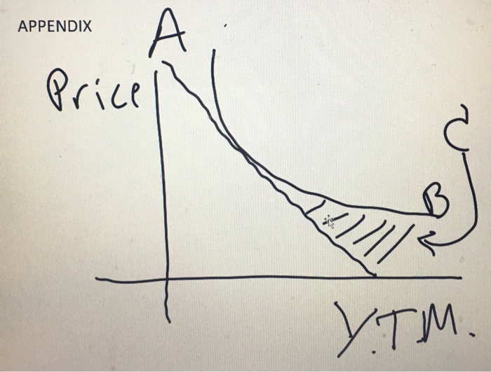 Solved Referring to the graph in the appendix answer | Chegg.com