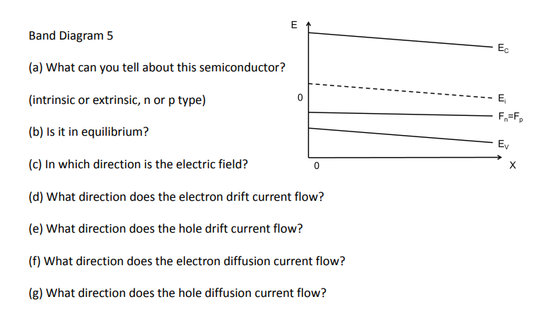 Solved E Band Diagram 5 EC (a) What can you tell about this | Chegg.com