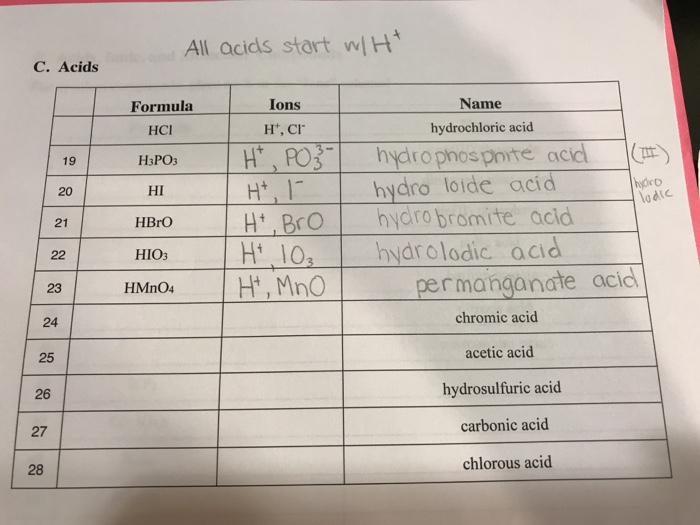 Solved All acids start wH C. Acids Name Formula HCI H3POs HI | Chegg.com