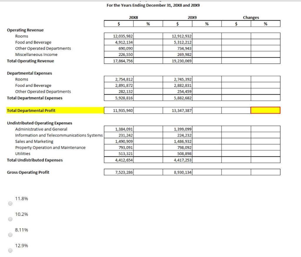Solved Using the Summary Operating Statement provided, | Chegg.com