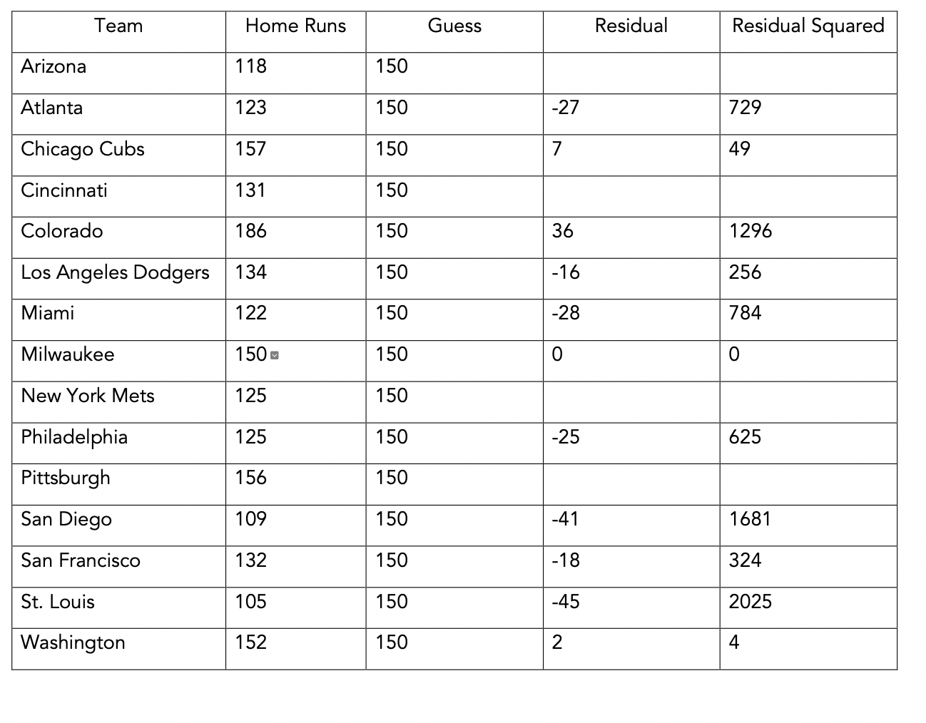 Solved As a baseball statistician, you want to know the | Chegg.com