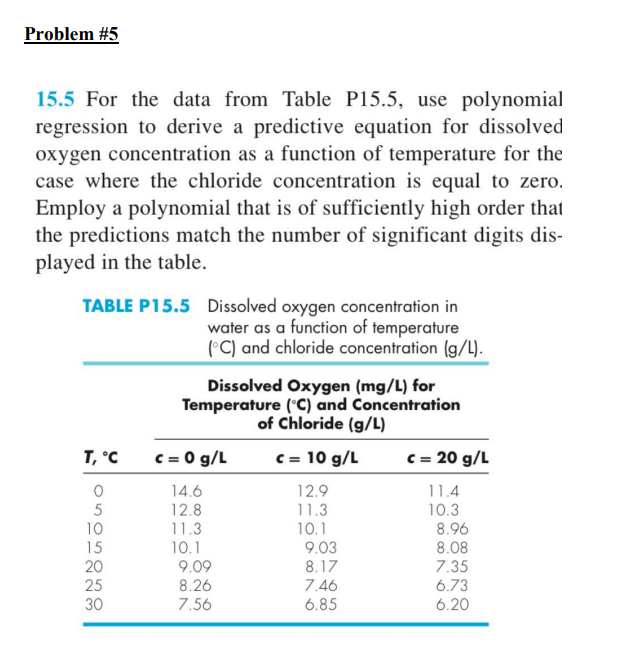 Solved 15.5 For the data from Table P15.5, use polynomial | Chegg.com