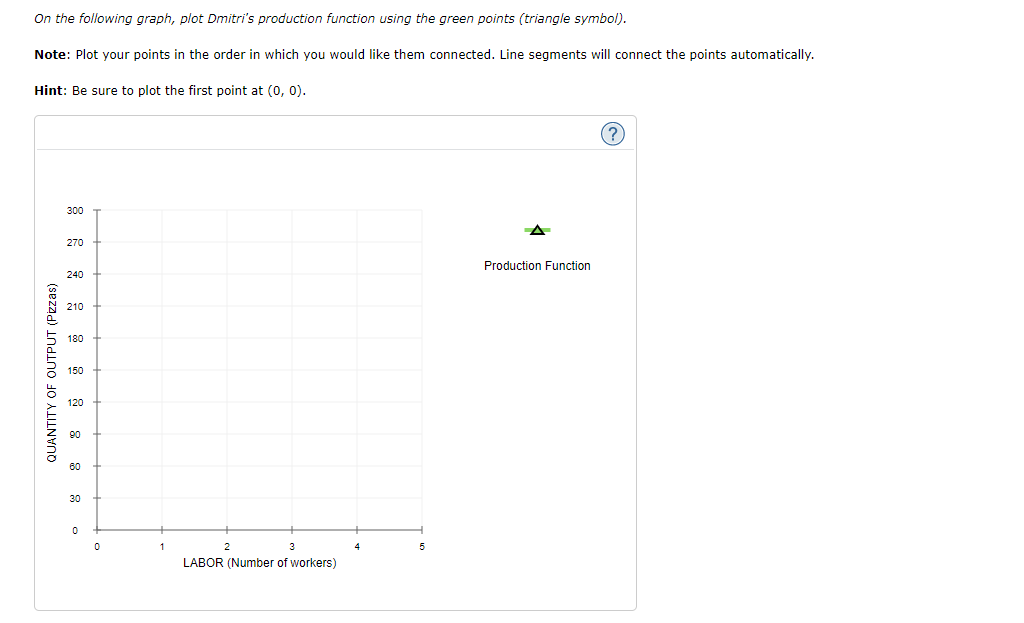 Solved 2. Inputs and outputs Dmitri's Performance Pizza is a | Chegg.com