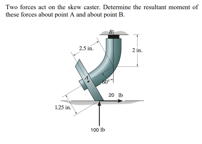 Solved Two forces act on the skew caster. Determine the | Chegg.com Solved Two forces act on the skew caster. Determine the | Chegg.com