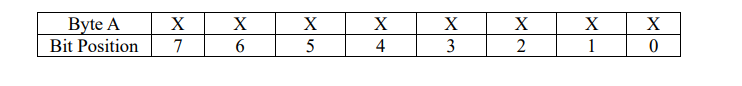 Solved Task 3 - Bitwise Operations (20 marks) The bitwise | Chegg.com Solved Task 3 - Bitwise Operations (20 marks) The bitwise | Chegg.com