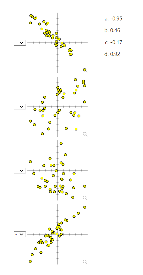 Solved Match each scatterplot shown below with one of the | Chegg.com
