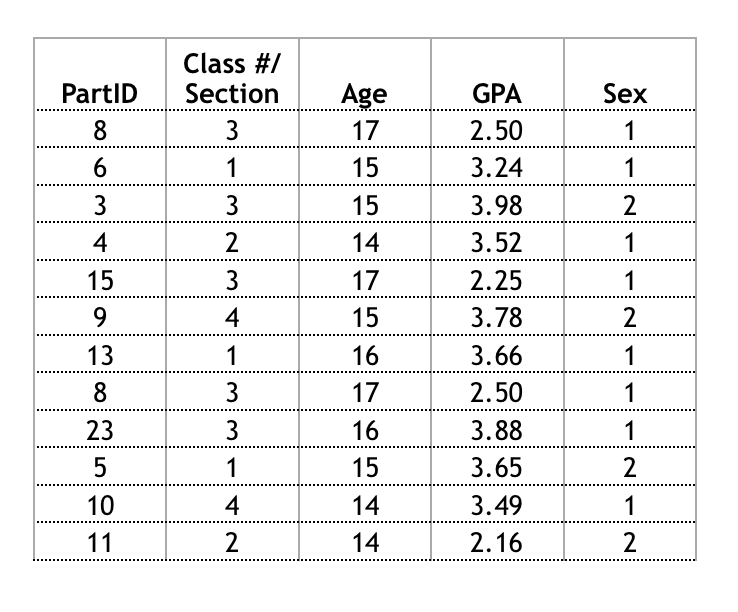 Solved 11. What is standard deviation for the Age variable | Chegg.com
