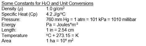 Solved 3. The average air temperature and relative humidity | Chegg.com
