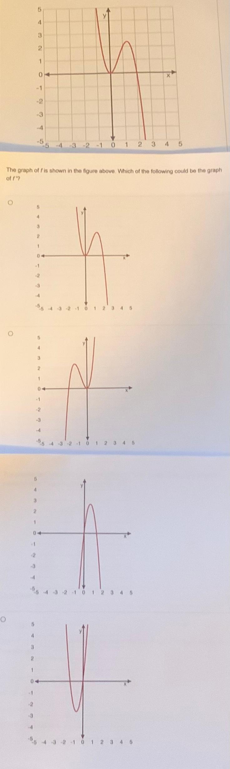 Solved 5 4 3 2 1 0- - 2 -3 -5 3 2 3 4 5 The graph of /is | Chegg.com