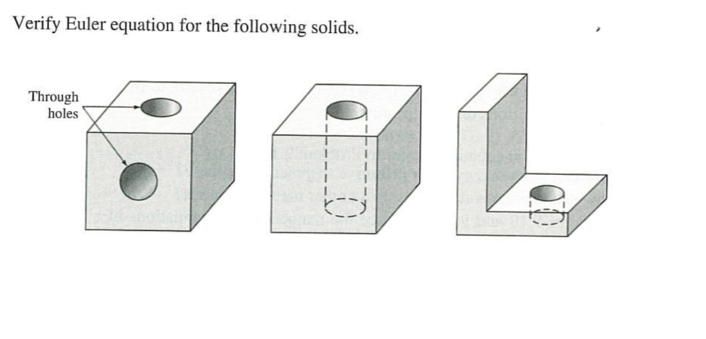 Solved Verify Euler equation for the following solids. | Chegg.com