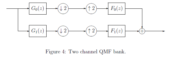 Solved 5. In a two bank QMF bank (Figure 4) with linear | Chegg.com