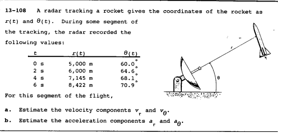 Solved 13-108 ﻿A radar tracking a rocket gives the | Chegg.com