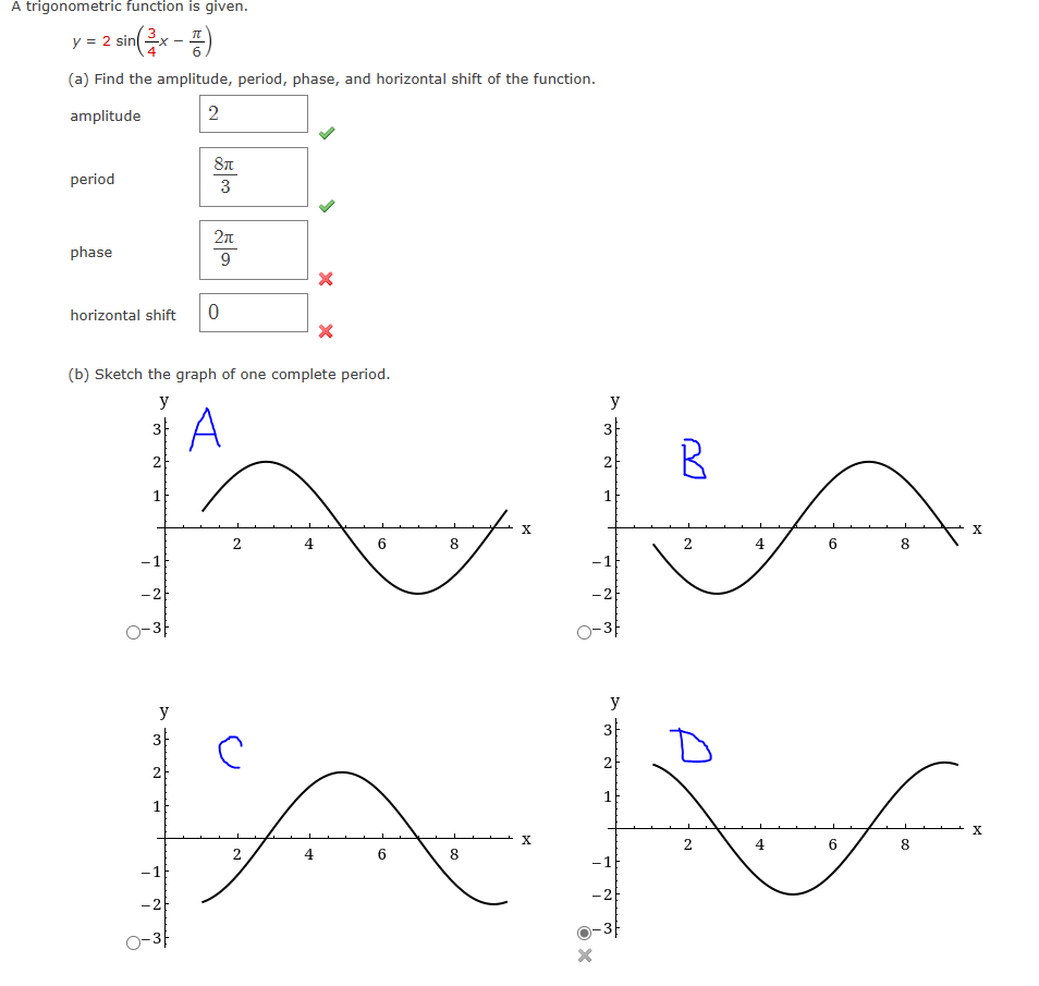 Solved A trigonometric function is given.y=2 sin(3/4x - | Chegg.com