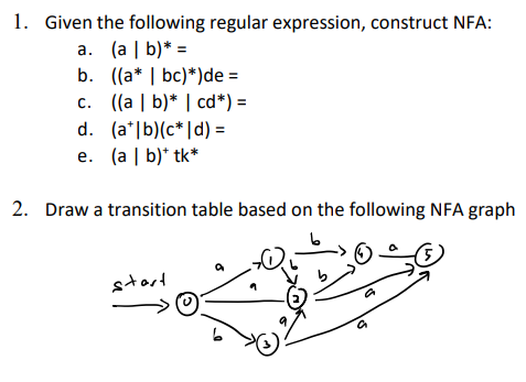 Solved 1. Given the following regular expression, construct | Chegg.com