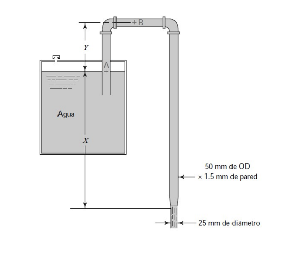 Solved For the siphon in the figure, calculate (a) the rate | Chegg.com
