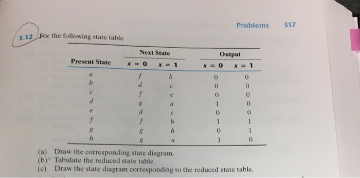 Solved Problems 317 5.12 For the following state table Next | Chegg.com