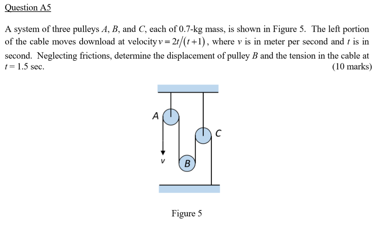 Solved Question A5 A system of three pulleys A, B, and C, | Chegg.com