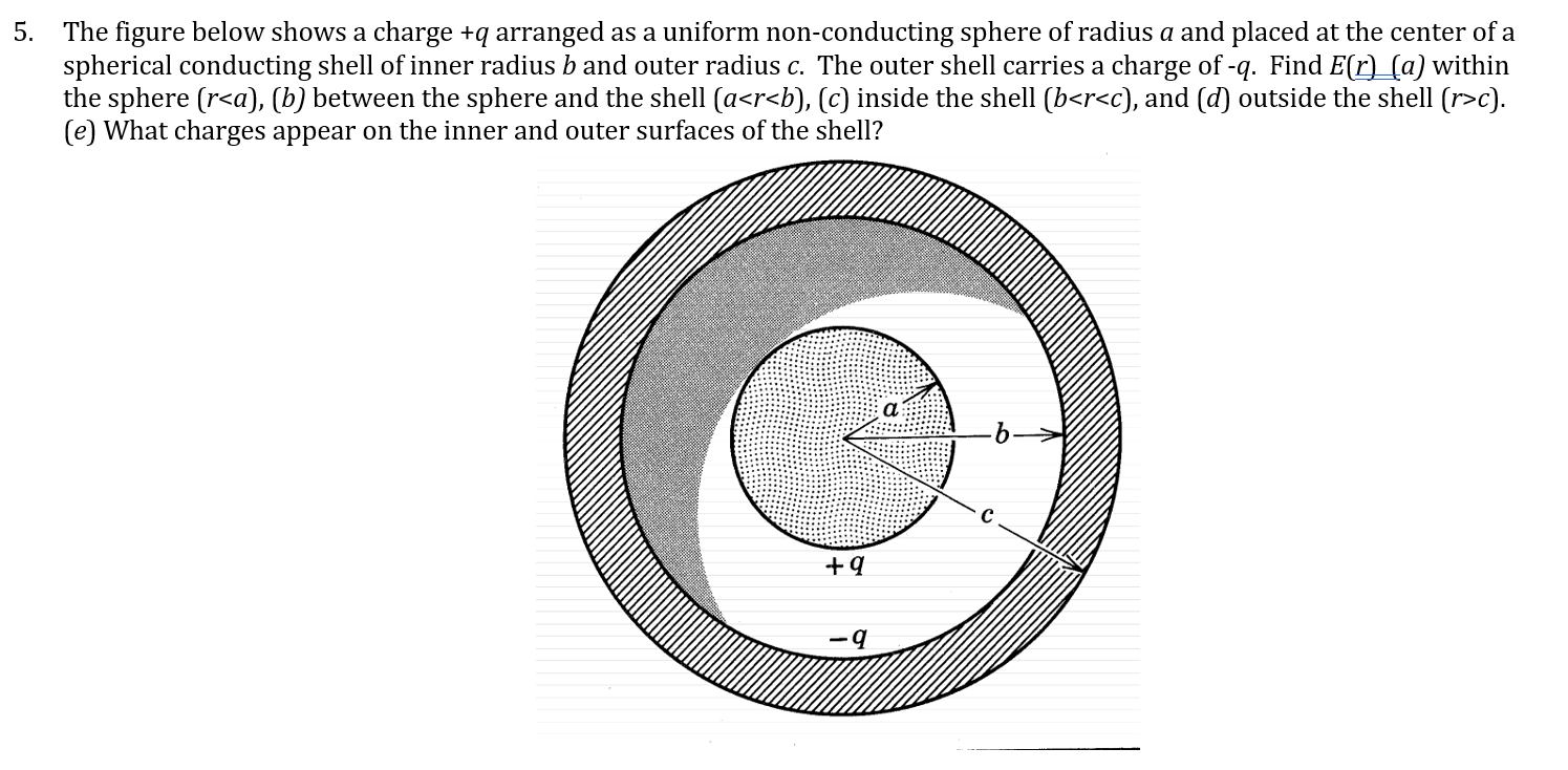 Solved 5. The figure below shows a charge +q arranged as a | Chegg.com