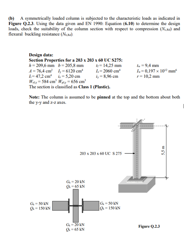 Solved (b) A symmetrically loaded column is subjected to the | Chegg.com