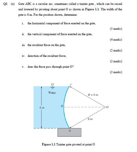 Solved i. Q1 (a) Gate ABC is a circular arc, sometimes | Chegg.com