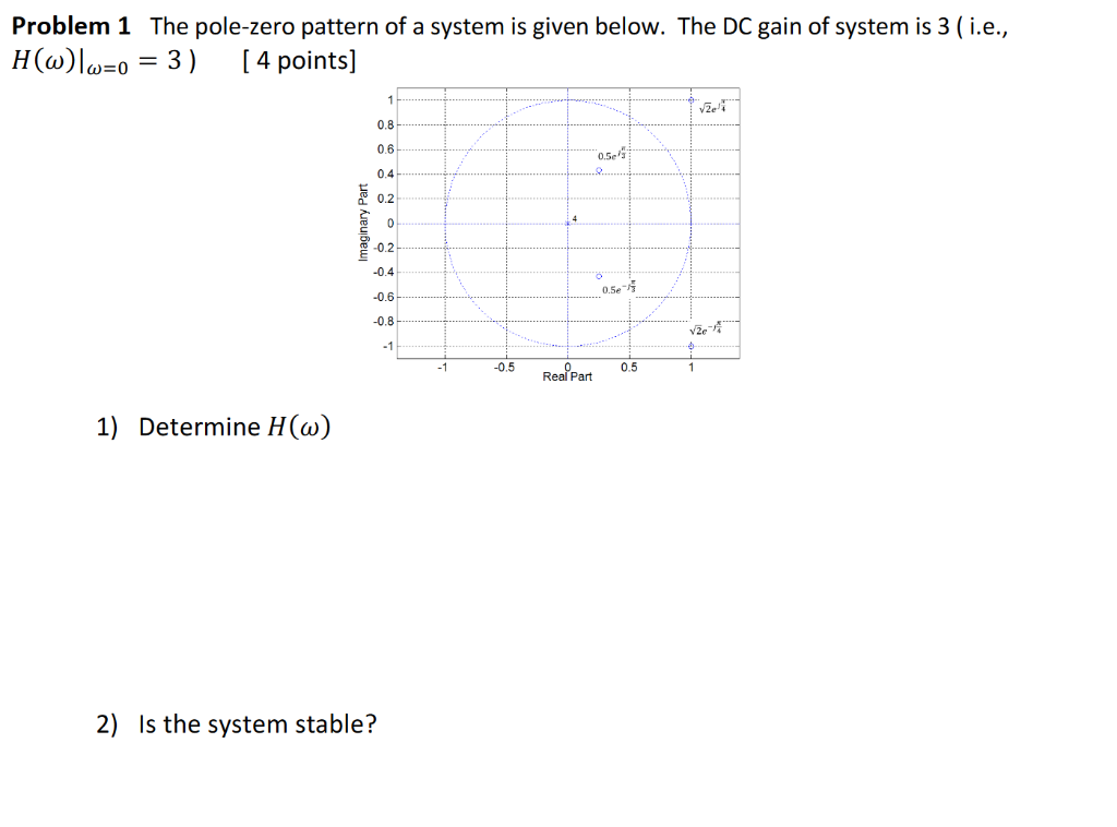 Solved Problem 1 The pole-zero pattern of a system is given | Chegg.com