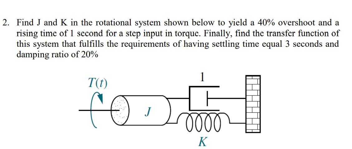 Solved 2. Find J and K in the rotational system shown below | Chegg.com