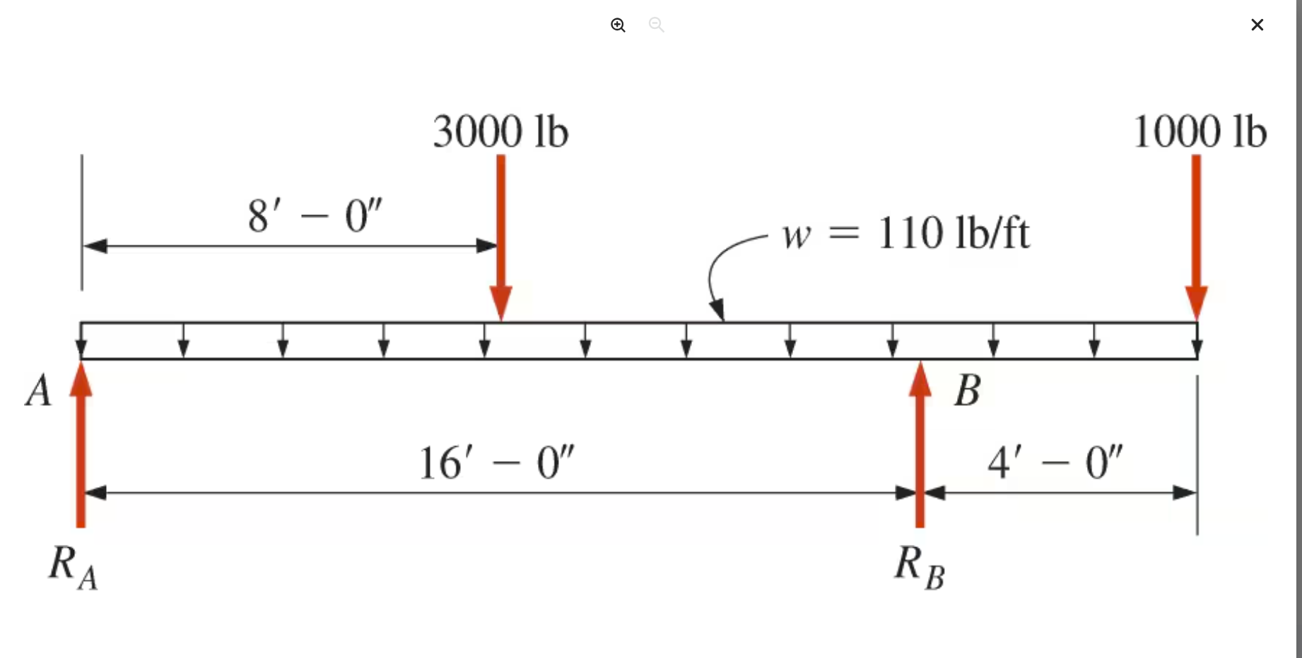 Solved 14.19 ﻿A W8×13 ﻿steel wide-flange beam on a 20-ft | Chegg.com