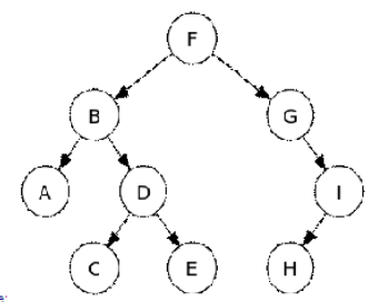 Solved Convert the following formula into CNF using | Chegg.com