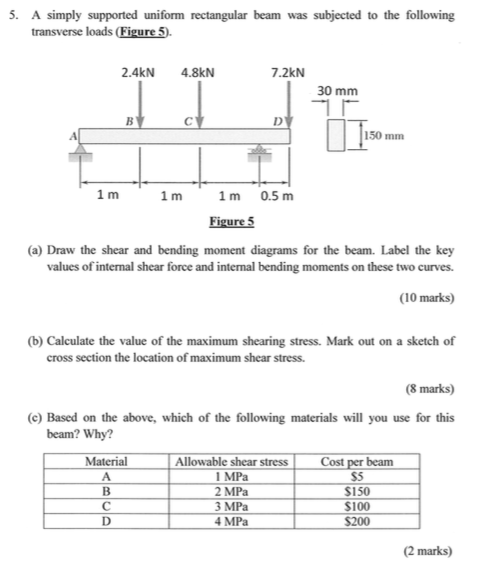 Solved 5. A simply supported uniform rectangular beam was | Chegg.com