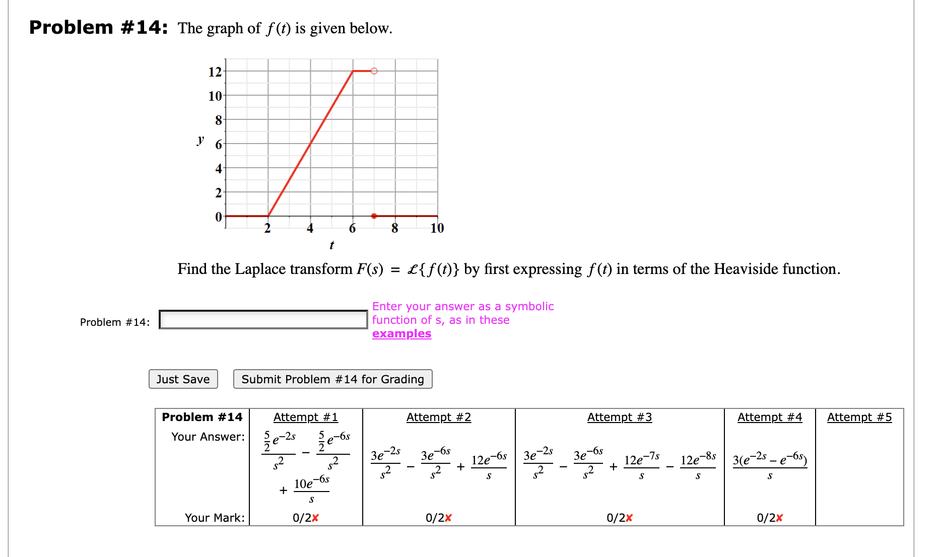 Solved Problem # 14: The graph of f(t) is ﻿given below.Find | Chegg.com