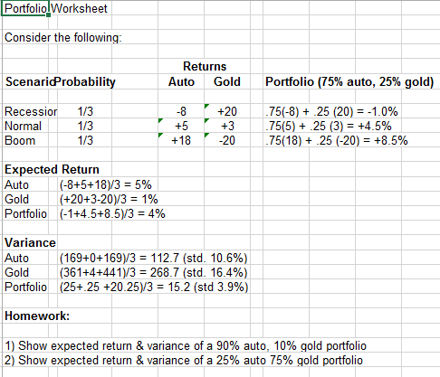 Solved Portfolio Worksheet Consider the following Returns Sc | Chegg.com
