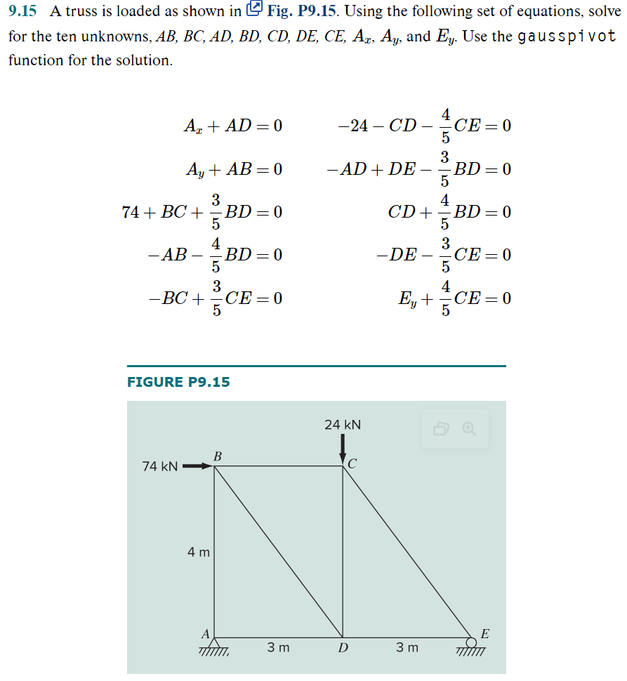 Solved 9.15 A truss is loaded as shown in Fig. P9.15. | Chegg.com